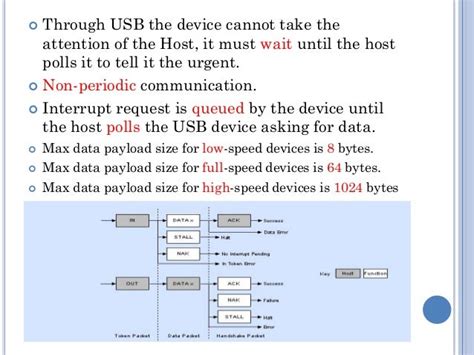 Usb Protocol