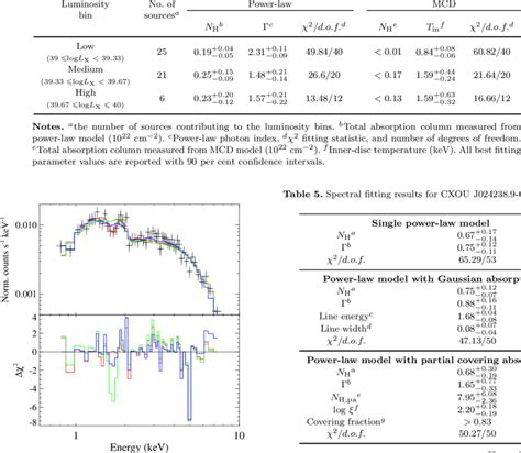 Combined Spectral Fitting Download Table
