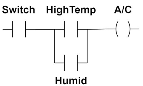 How To Design A Fuzzy Logic Controller Technical Articles