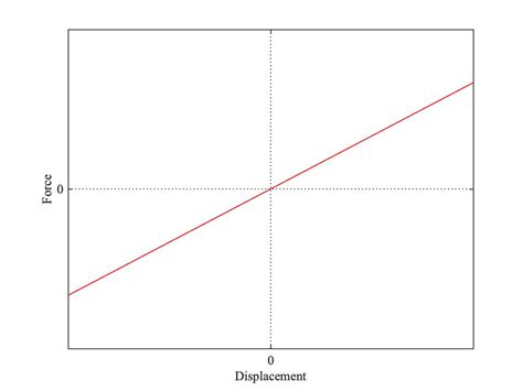 8 2 Sources Of Nonlinearity Smooth And Non Smooth Euphonics
