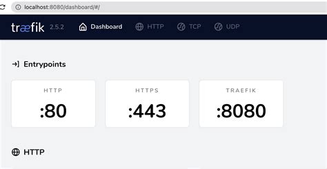 Traefik Guide 2022 A Reverse Proxy For Docker 🚥 Indie Hackers