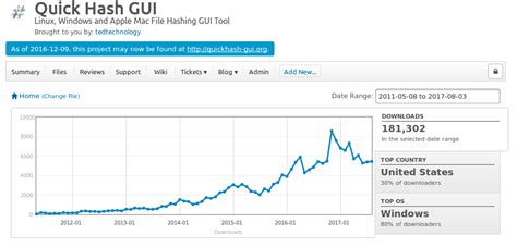 read about quickhash gui its history and open source nature