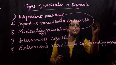 Business Research Method Christ Opencourseware Youtube