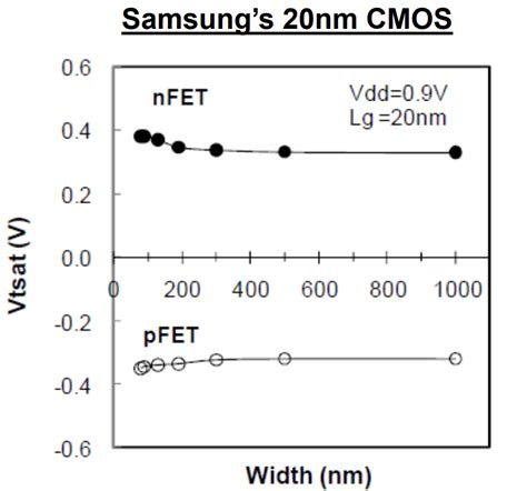 Eda探索丨第10期：窄沟道效应与反窄沟道效应 知乎
