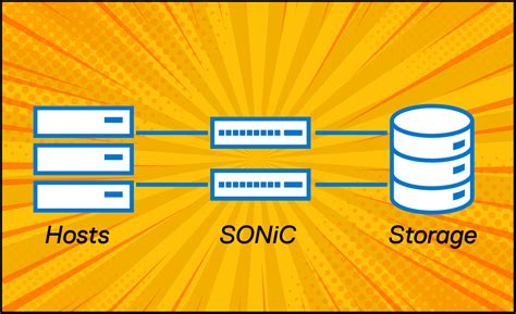 Unleash The Power Of Nvme Over Tcp With Enterprise Sonic By Dell Technologies Dell