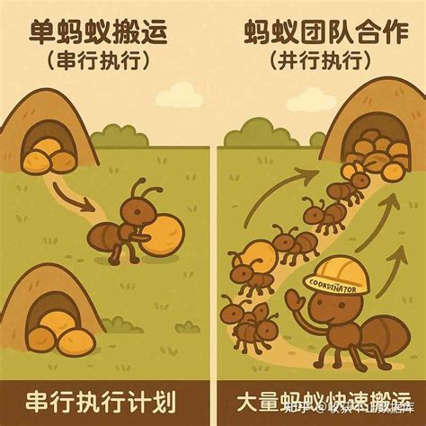 左右SQL执行计划妙招 ⑤ 执行计划利用设计特性改变并行度影响 知乎