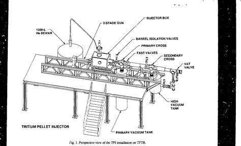 Figure 1 From Design Of A Tritium Pellet Injector For Tftr Semantic Scholar