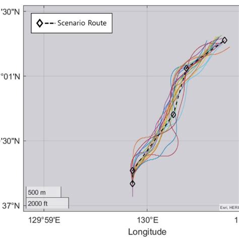 Navigation Performance Result Group A Download Scientific Diagram
