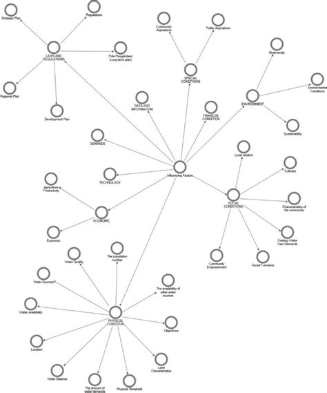 Variety Of Data And Factors Influencing Source Data Coding 2021 Download Scientific Diagram