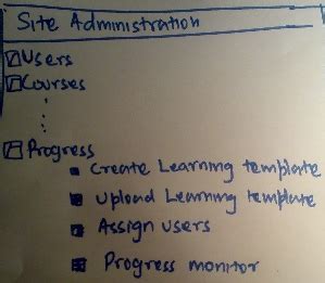 Progress Tracking MoodleDocs