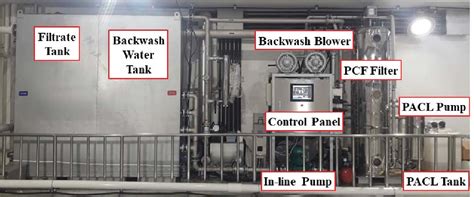 Figure 1 From Performance Evaluation For The Improved Pcf Filter To