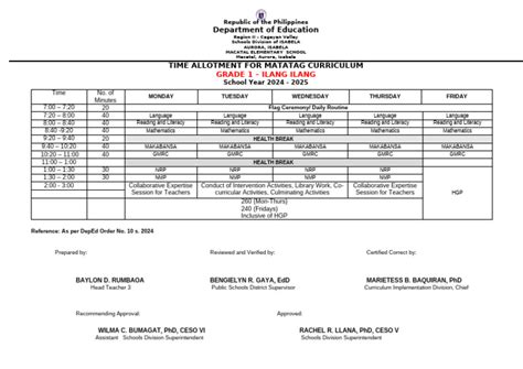 Matatag Classroom Program Gr1 Pdf Pedagogy Learning