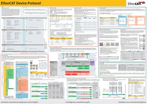 ethercat device protocol poster pdf computer programming computing