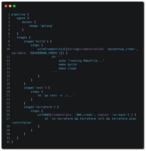 poisoned pipeline execution ppe a technical deep dive