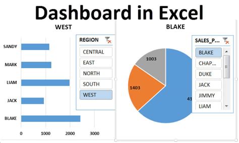 transform your data into dynamic visuals with expertise in excel dashboards by paras1259 fiverr
