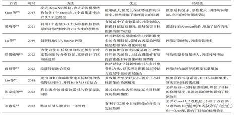 论文阅读：深度学习的目标检测算法改进综述 知乎