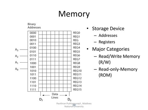 Microcontroller Pptx