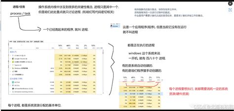 【linux】linux进程基础linux 基础进程 Csdn博客