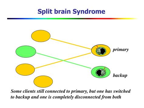 Ppt Communication Powerpoint Presentation Free Download Id262849