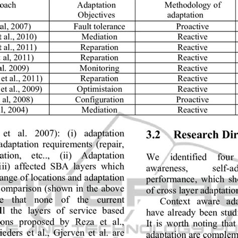 Classification Of Cross Layer Adaptation Approaches Download Table