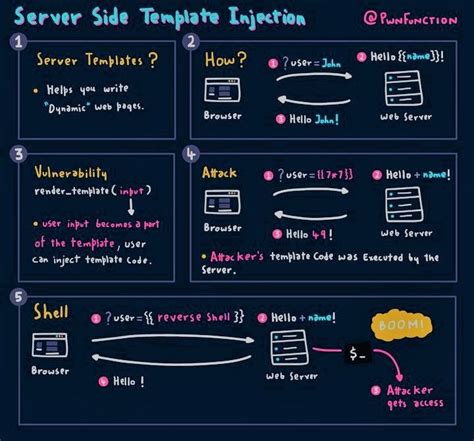 Md Zaheer Raihan On Linkedin Pentesting Cybersecurity Infosec Networksecurity…