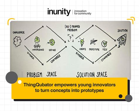 advancing to nasscom thingqbator finale with groundbreaking tech