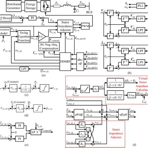 Block Diagrams Of The Proposed Modified Vsg Control A Overall Download Scientific Diagram