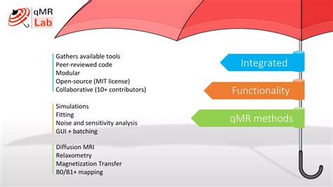 QMRLab Introduction PPTX