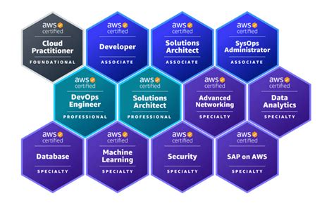 Aws Skill Builder Fresh Guide For Beginners In 2025