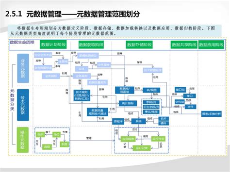【转】数据治理总体实施方案（ppt） 后山前堂客 博客园