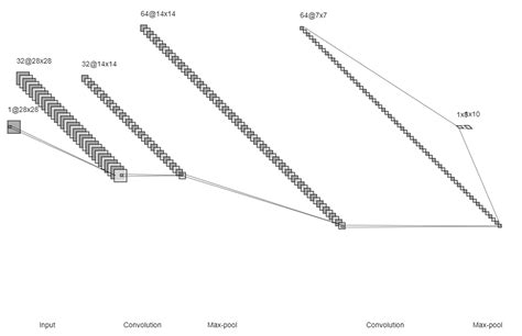 github praga 16 mnist classification