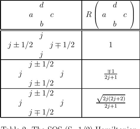 Table 2 From The Density Matrix Renormalization Group Method Applied To