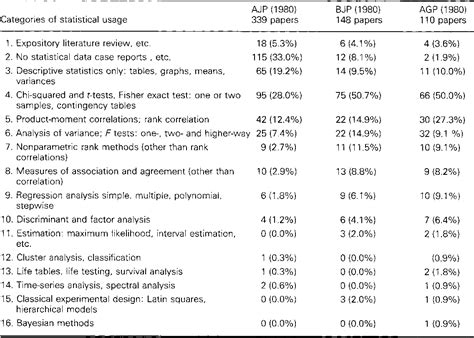 Table 1 From The Use Of Multivariate Statistical Methods In Psychiatry