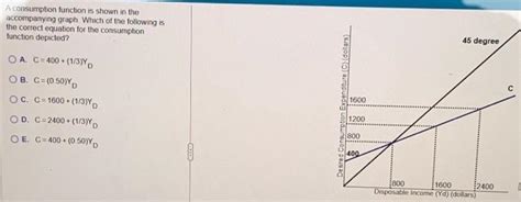 Solved A Consumption Function Is Shown In The Accompanying Chegg