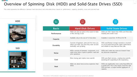Redundant Array Of Independent Disks Storage It Overview Of Spinning