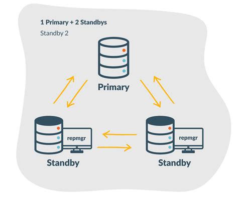 Conheça os tipos de Cluster PostgreSQL Rox Partner
