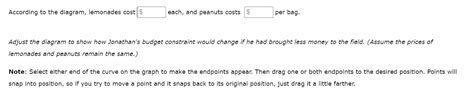 Solved 2 Shifts In A Budget Constraint Jonathan Brings 25