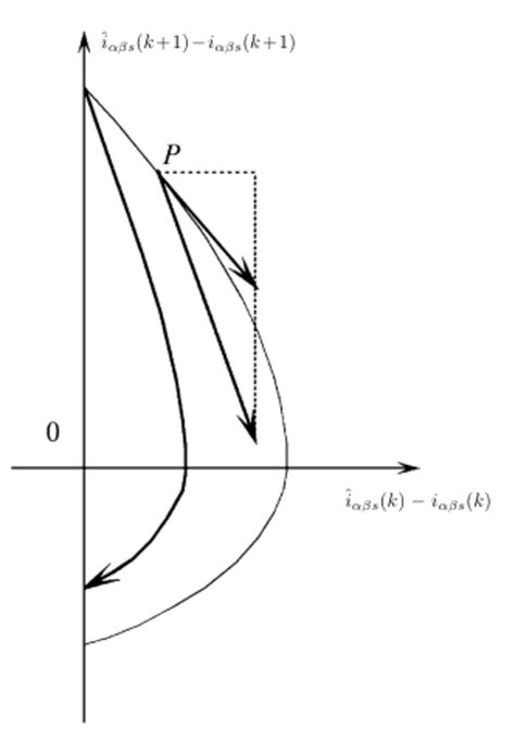 Trajectories Of Twisting Smo Download Scientific Diagram