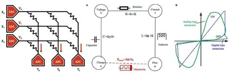 What Is An Analog Matrix Processor Why Is It Important In Ai Training