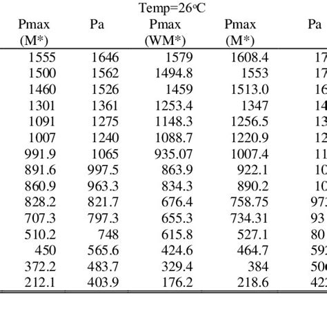 Simulink Model Of Wind Energy System With Mppt Control Download Scientific Diagram