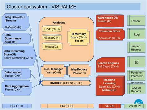 Big Data Advance Topics Part 2pptx