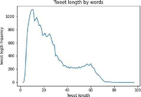 Persian Emotion Detection Using Parsbert And Imbalanced Data Handling Approaches Paper And Code