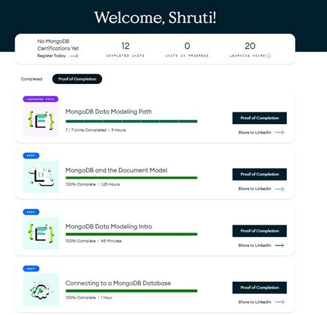 shruti mishra on linkedin mongodb 14 comments