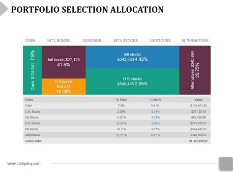 Portfolio Selection Allocation Template Ppt PowerPoint Presentation Slides Example