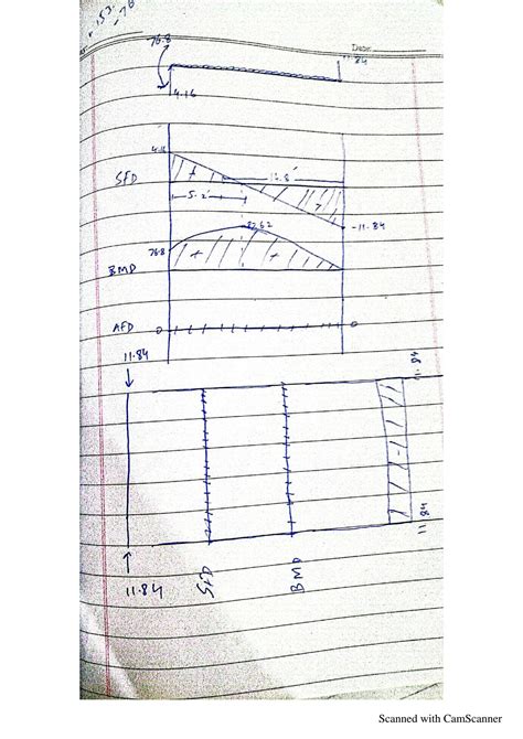 SOLUTION Assignment Frames Studypool