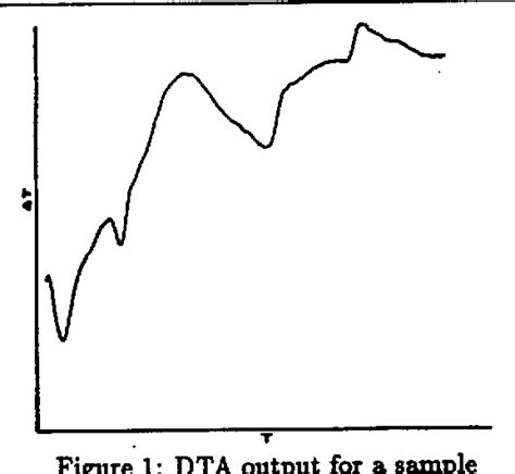 Figure 1 From Data Analysis Using Scale Space Filtering And Bayesian