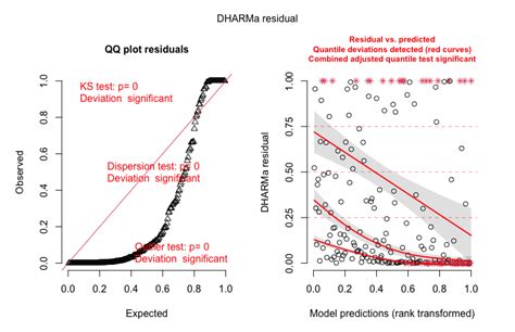 Nonlinear Regression When To Choose Gam Over Glmm And How To Include Random Effect Into Gam