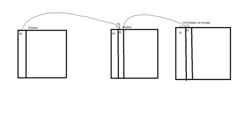 Sql Почему нельзя добавить Foreign Key ссылающийся на другой Foreign Key Stack Overflow на