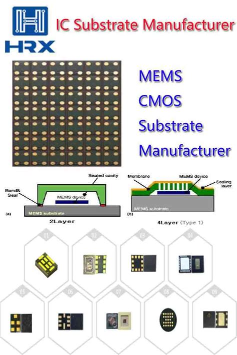 Aken Cheung On Linkedin Icsubstrate Mems
