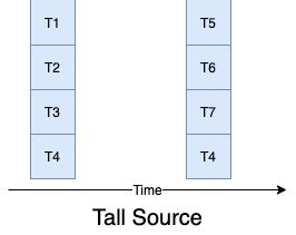 Scalable Concurrency Controls For Heterogeneous Workloads